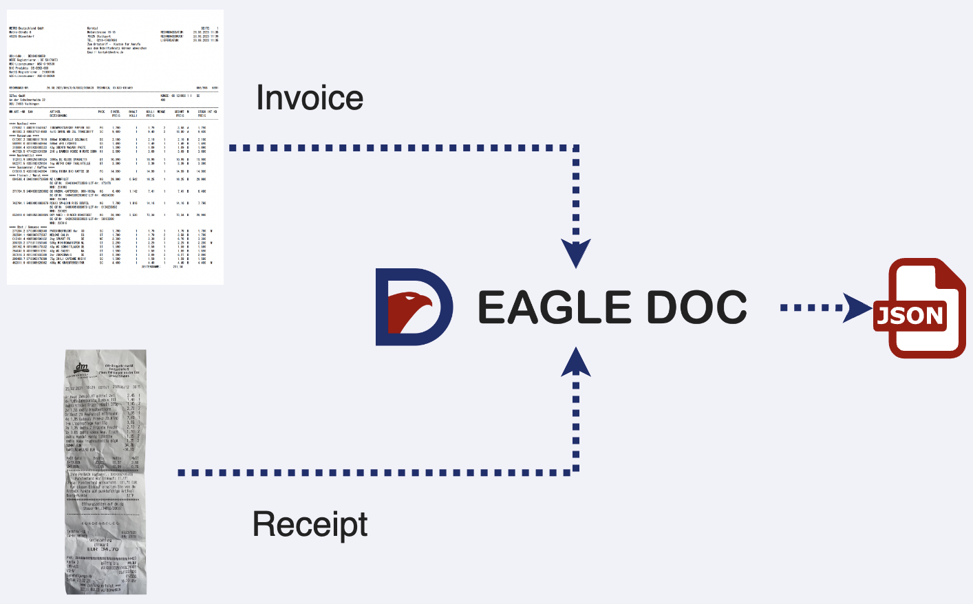 Eagle Doc - Fast, Reliable and Accurate Receipt Processing